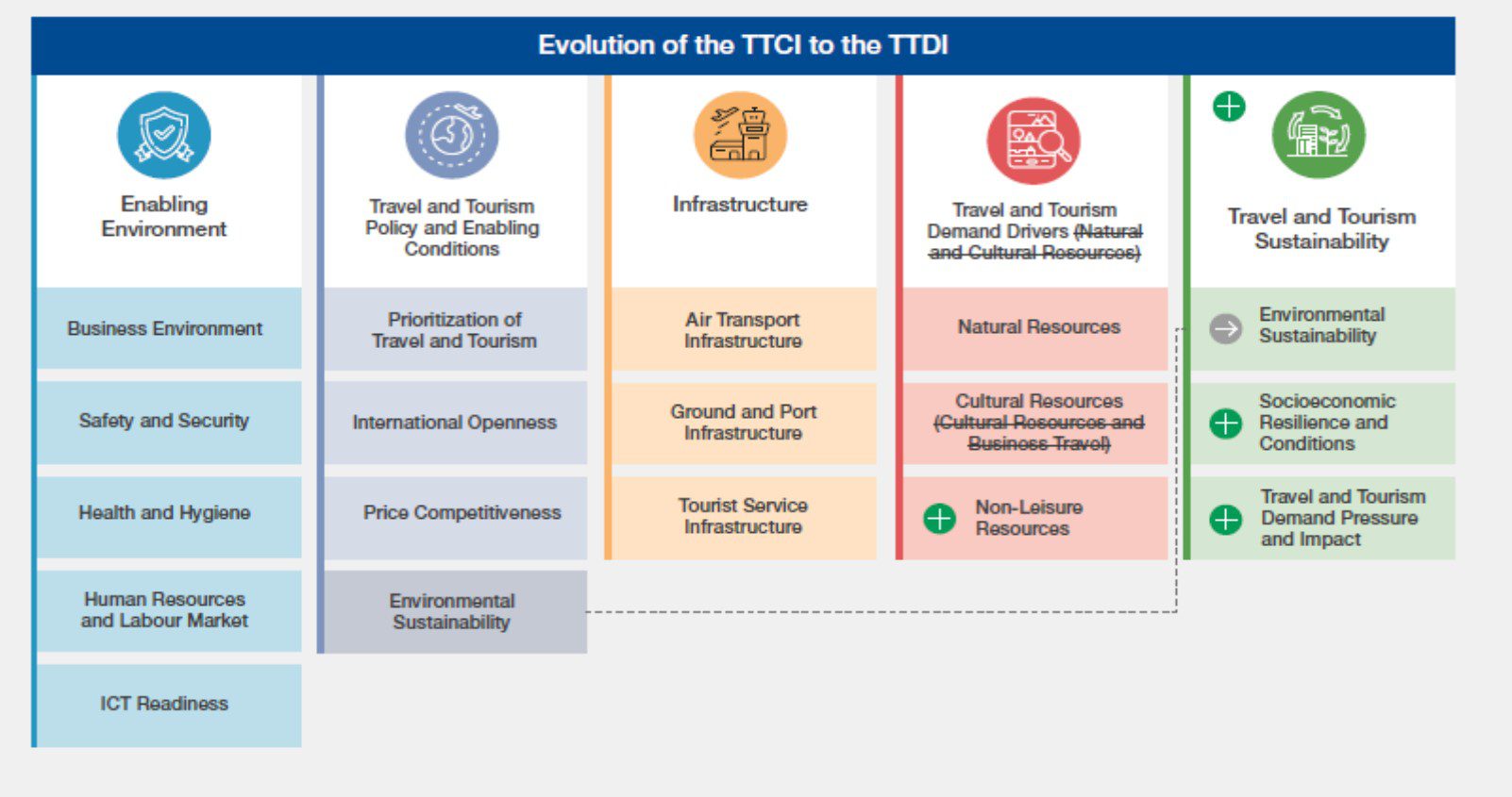 Analysis of Saudi Arabia’s Ranking on the World Economic Forum’s Travel ...